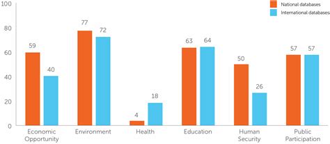 Bridging Gender Data Gaps In Asia And The Pacific Technical Report