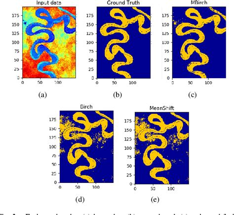 Figure 1 From Application Of Improved Multi Threshold Birch Clustering
