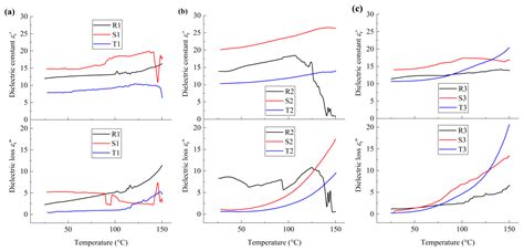 The Size Effect On The Phase Transition And Dielectric Properties Of Polyvinylidene Fluoride