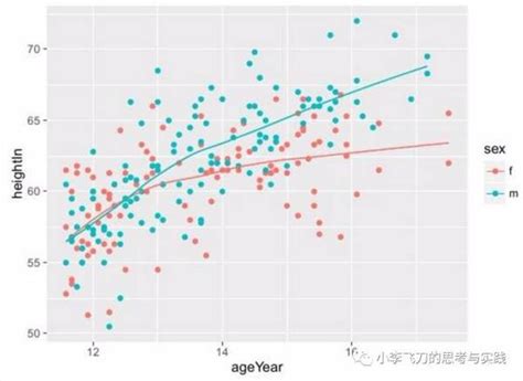 商业数据分析的四个层次（三） 诊断性分析 And 预测性分析 知乎