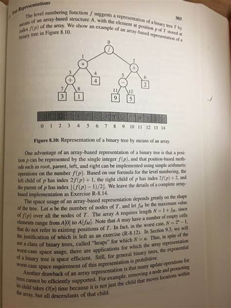Solved About Tree Structures Let T Be A Binary Chegg