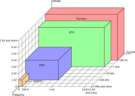 Gaya Terbaru IGBT Vs MOSFET