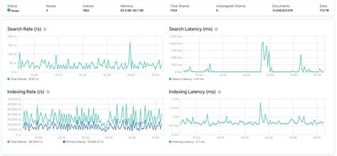 Elasticsearch Koktlzz