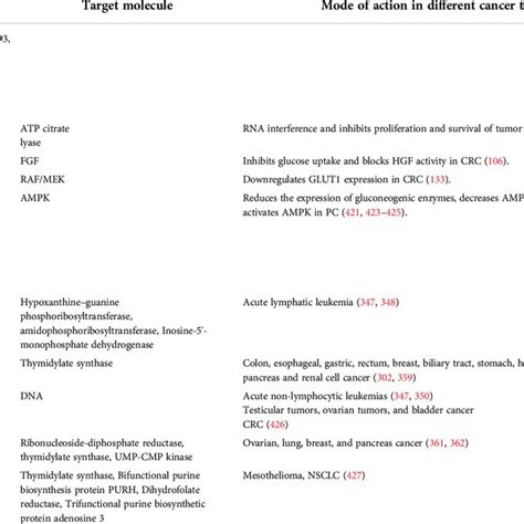 Cancer Microenvironment In Metabolic Reprogramming Several Cell Types Download Scientific