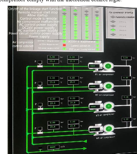Figure 1 From A Priority Control Method For Starting And Stopping