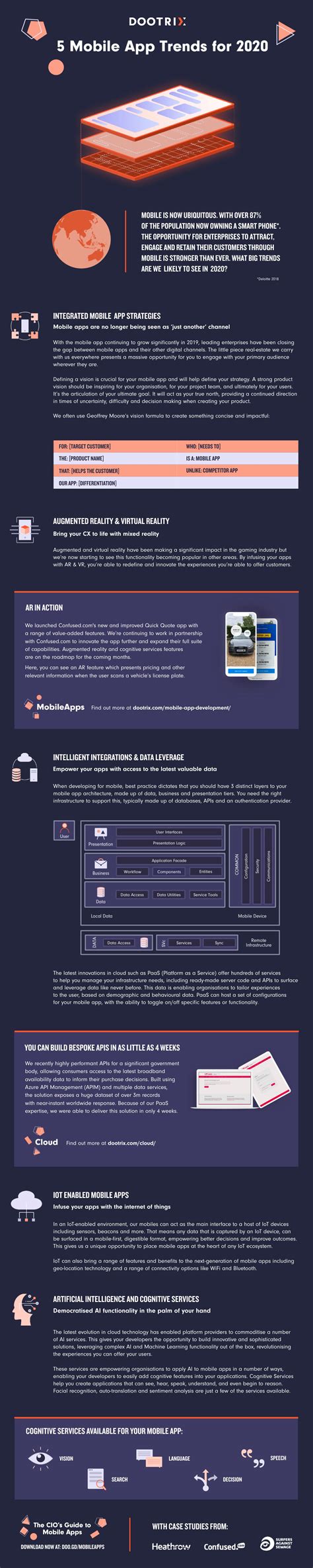 Infographic 5 Mobile App Trends For 2020