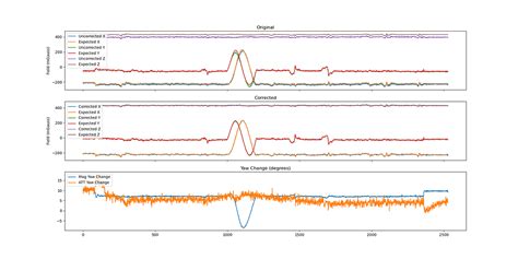 test results of compass learn 3 copter 4 2 ardupilot discourse