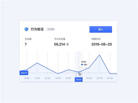 Line Graph Based On Echart Js Artofit