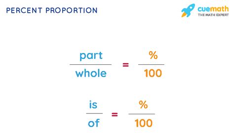 Percent Proportions 6th Grade Flashcard Wayground