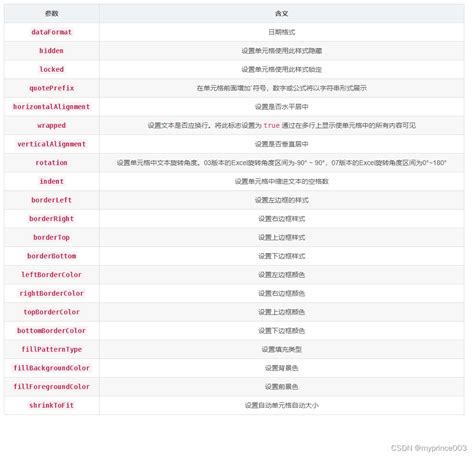 Easyexcel常见注解easyexcel设置列宽注解 Csdn博客