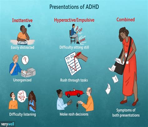 ADD And ADHD Are They The Same