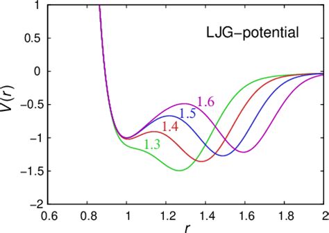 Figure 1 From Self Assembly Of Monatomic Complex Crystals And