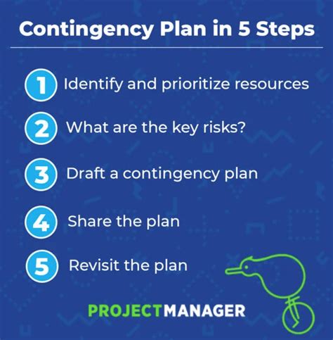 Contingency Plan What It Is And How To Make It Edraw