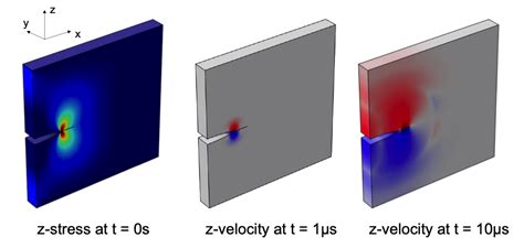 Modeling Of Ndt Methods Using Comsol Multiphysics® Comsol Blog