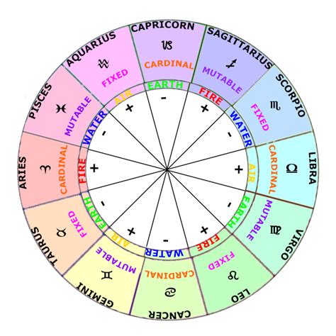 Negative Polarity Zodiac 60 Photos