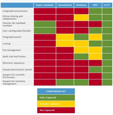 Cat Compared To Alternatives Download Scientific Diagram