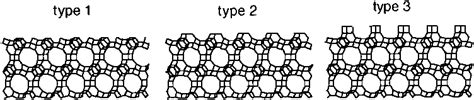 Schematic Drawing Of Three Types Of Framework Termination For Fau And