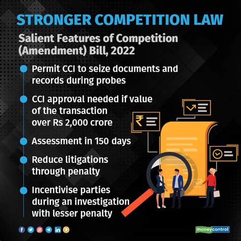 The Competition Amendment Bill 2022 Forumias Blog