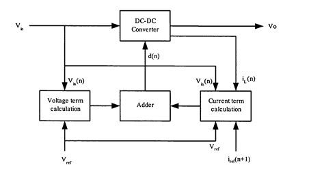 current mode control patented technology retrieval search results