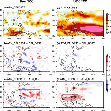 Temporal Correlation Coefficients Tccs Of Monthly Anomalies Of