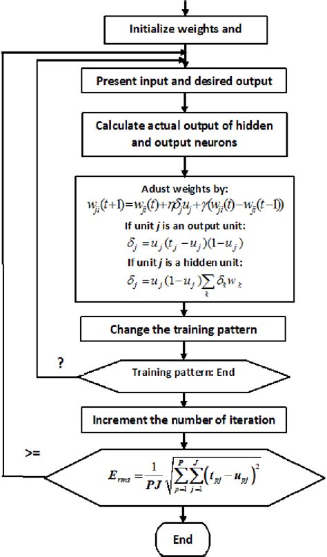 proposed ann architecture for simulating the isothermal gas sphere