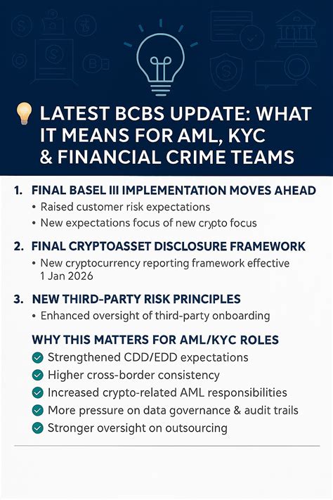 Bcbs Advances Global Regulatory Priorities For Aml Kyc And Fcc Teams Assifulla Khan Cams