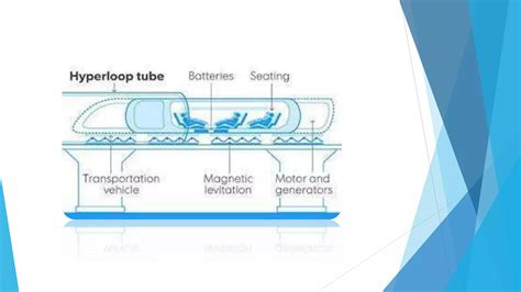 Hyperloop Presentation Pptx