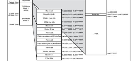 Solved Cubeide Generates Wronghard Fault Parameters For