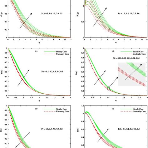 Fluctuation In Temperature θηdocumentclass 12pt Minimal