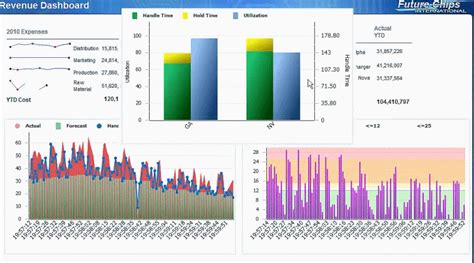 Business Analytics Ibm Business Intelligence Software And Its Core