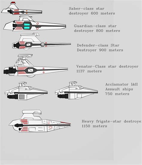 Sabre Class Star Destroyer Star Wars The Best Spaceships In Star Wars