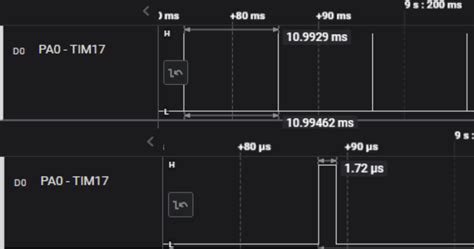 Stm32定时器不按设定超时产生中断 大大通 简体站