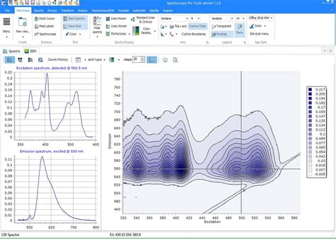 Spectroscopy Pro Tools Software Excitation Vs Emission Spectra