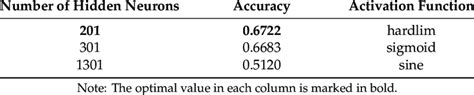 The Elm Performance For Case 2 Download Scientific Diagram