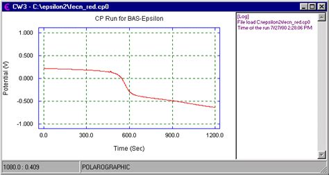 BASi Chronopotentiometry