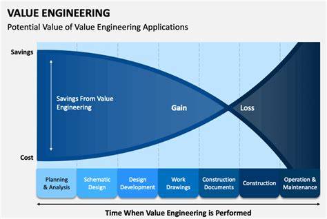 Value Engineering Project Management International Systems Pmis