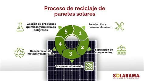 ¿cómo Es El Reciclaje De Paneles Solares