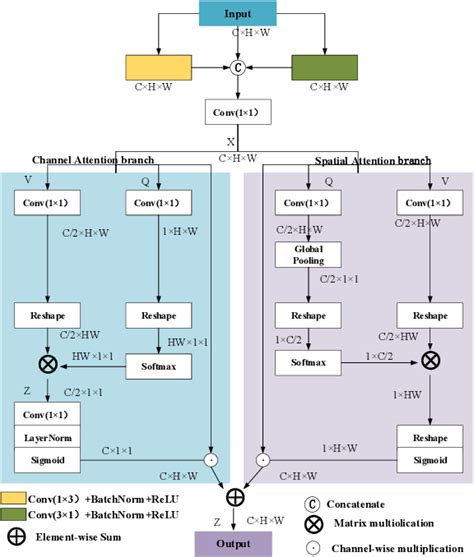 Figure 1 From OCTA Retinal Vessel Segmentation Based On Vessel