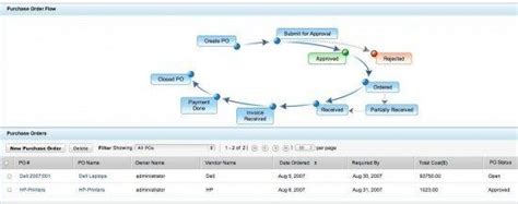 Manageengine Servicedesk Plus Review