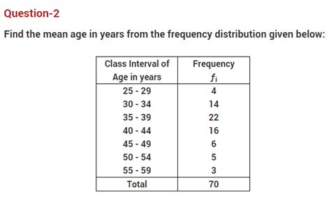 Frequency Distribution Table Class Mark