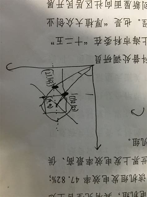 C语言中两个反正切函数atan与atan2的区别 C语言 反正切函数 Csdn博客