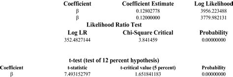 likelihood ratio test of hypothesis beta download table