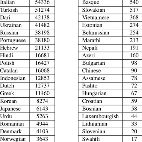 Distribution Of Tweets Across Countries Download Scientific Diagram