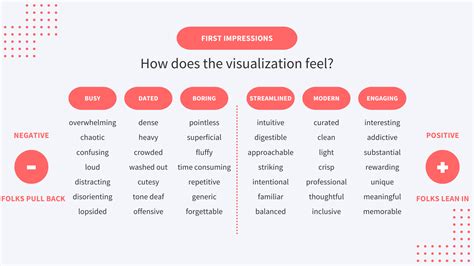 Data Visualization Training Data Dozen