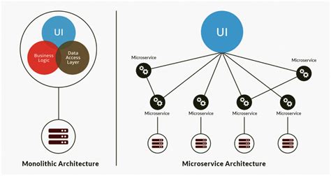 Why Should You Build Your Ecommerce Store With Headless Magento