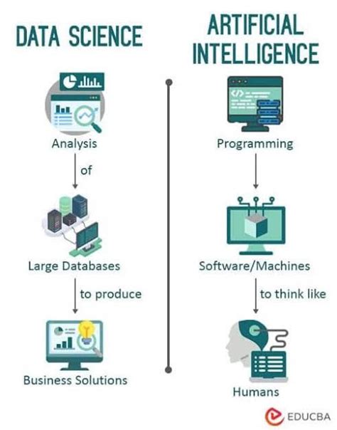 Data Science Vs Artificial Intelligence Mubarak Baig