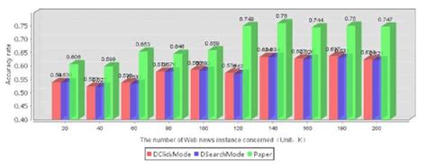 The Qualitative Analysis Of The Topic Detection Download Scientific Diagram
