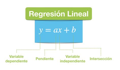 Arriba 30 Imagen Modelo De Regresion Simple Lineal Abzlocalmx
