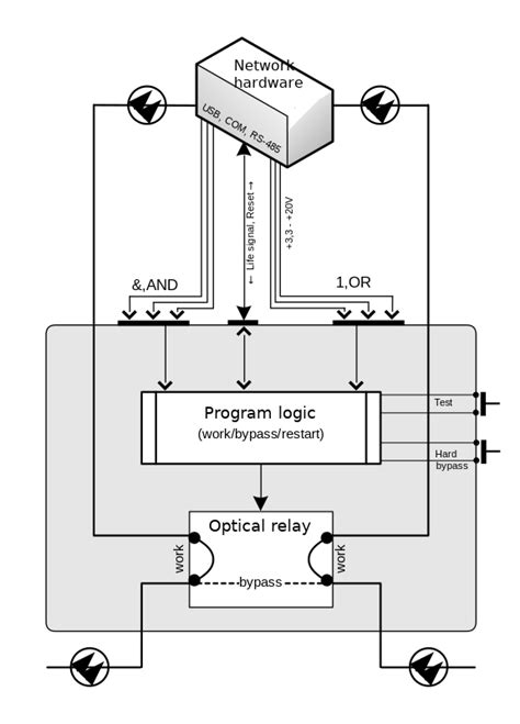 Optical Bypass Nt