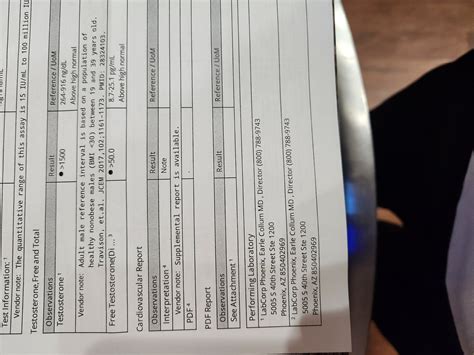 Cycle Test Deca Dbol